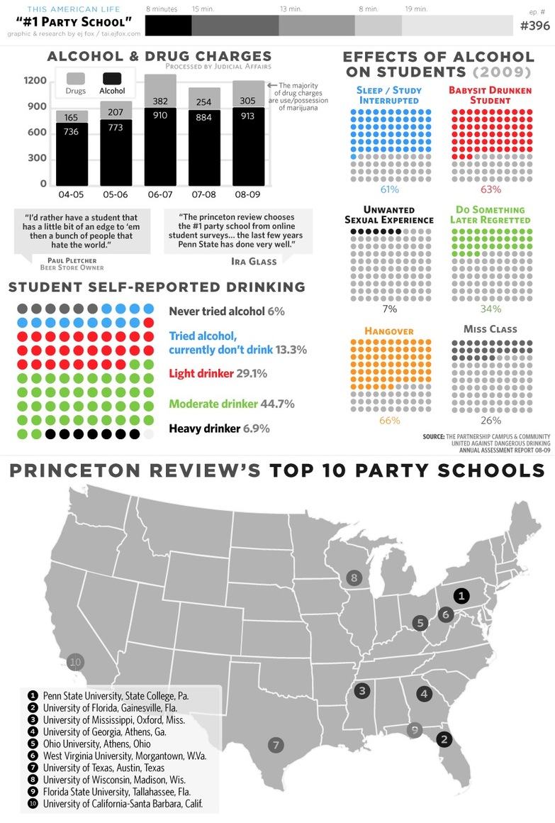 This American Life ... In Visual Form | Onward State